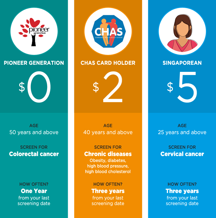 Screen for Life (SFL), check your eligibility in our clinic - Oneness ...